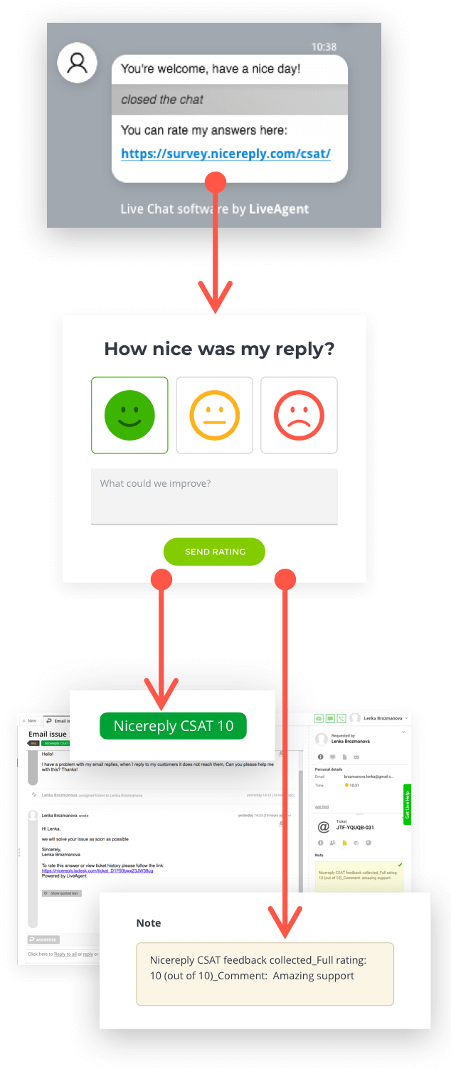Customer Satisfaction Survey Built for LiveAgent | Nicereply